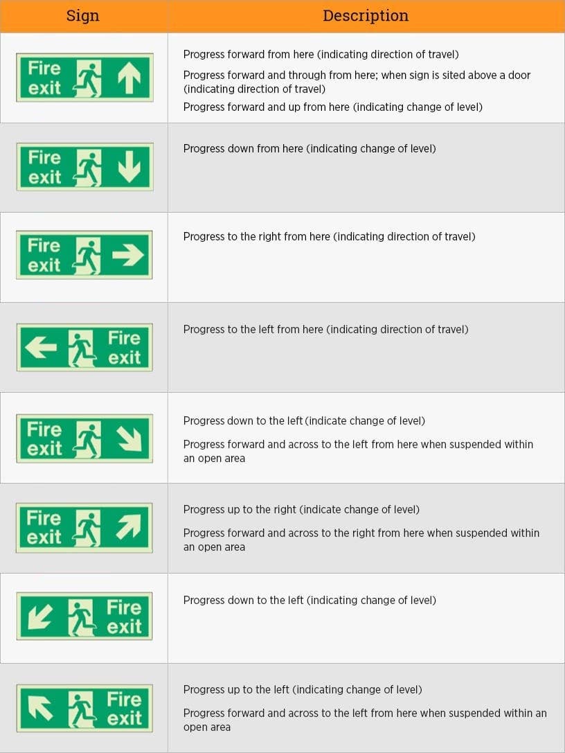 Fire Safety Signs Symbols UK Fire Notices Extinguishers
