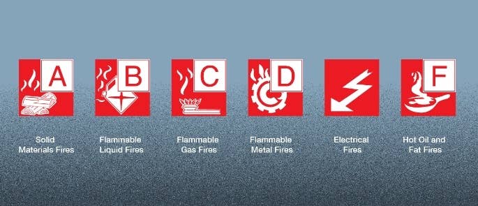 Facility Maintenance Safety Fire Warden Sign With 5 Blank Spaces Safety Sign Safety Signs 