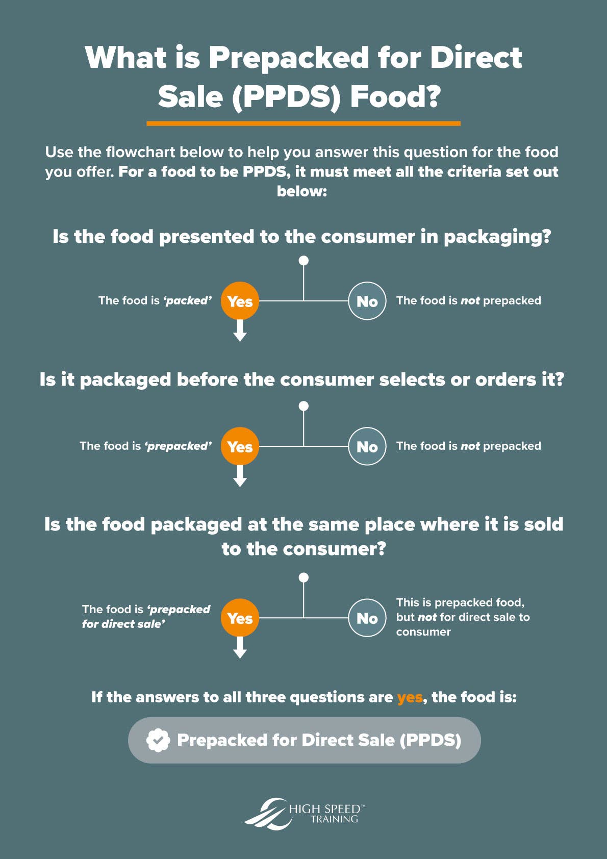 What is Prepacked Food? | Free PPDS Infographic