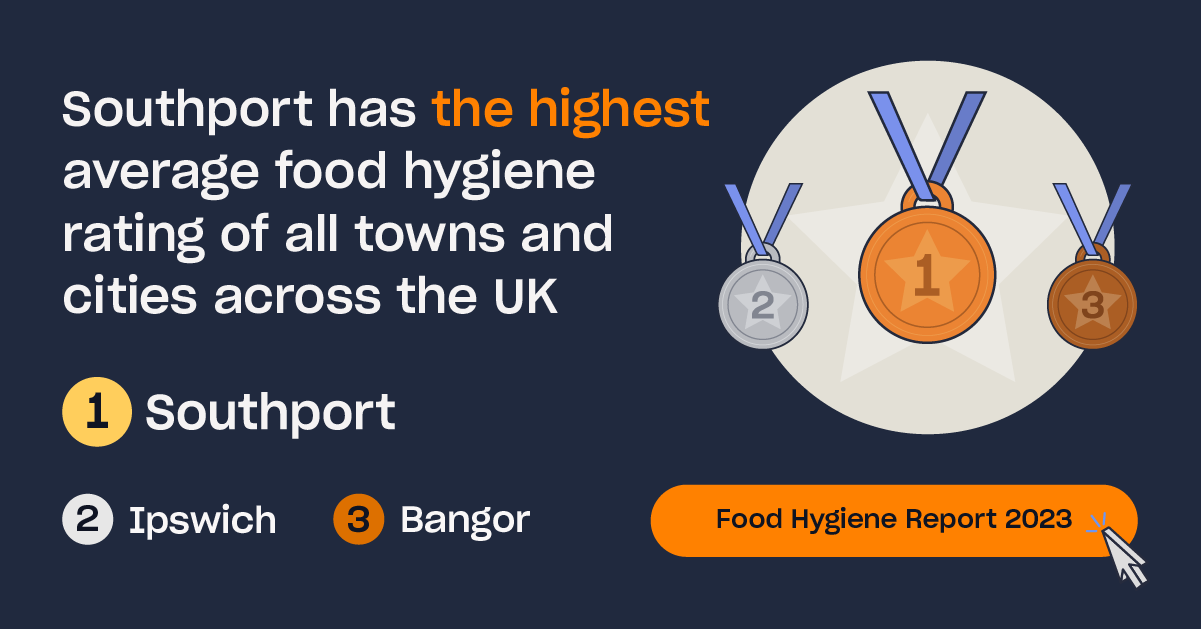 Food Hygiene Report 2023 | UK Ratings | Towns, Cities & Counties