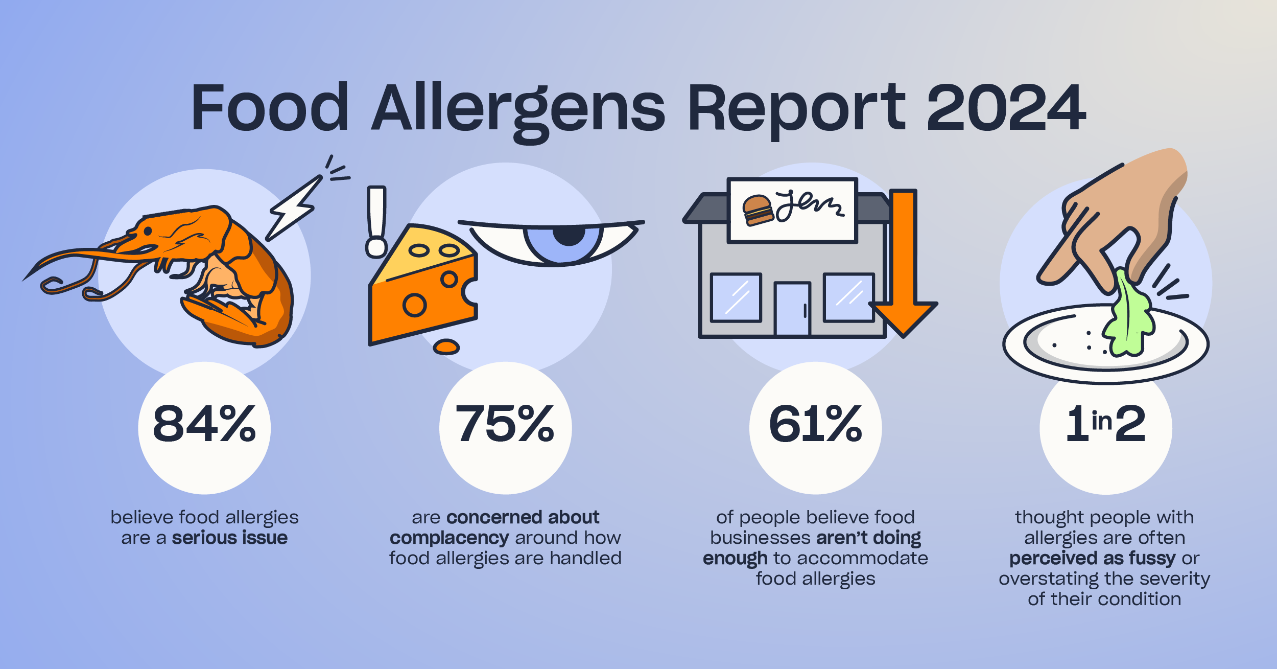 HST_FoodAllergenReport2024_01-2_FB_01-05.png
