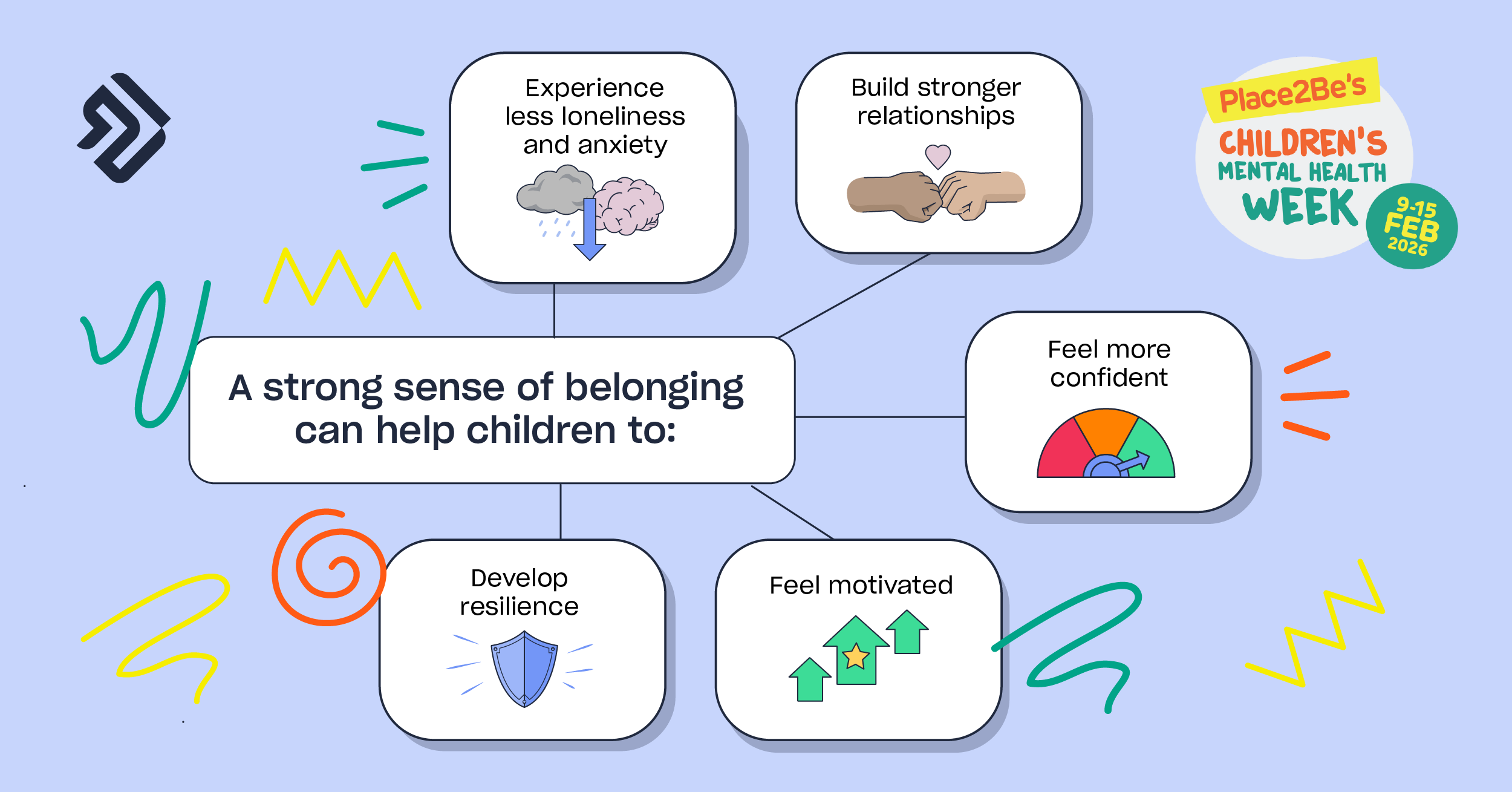 Sense of Belonging in School | Importance & Examples