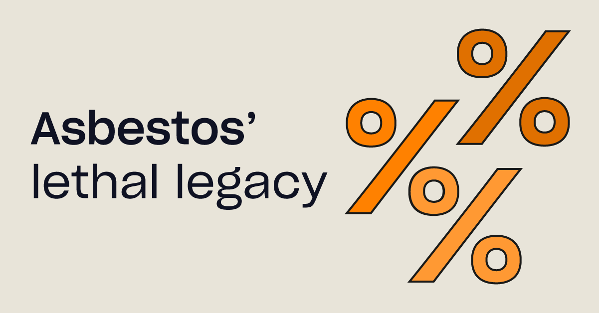 Asbestos Timeline | How Did Asbestos Get Banned In UK?