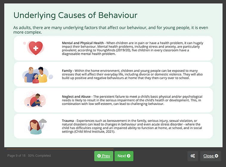 Challenging Behaviour Training | Behaviour Management Course